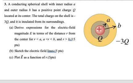 Solved a 3. A conducting spherical shell with inner radius a | Chegg.com