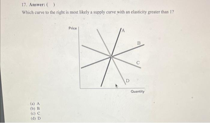 Solved 17. Answer: ( ) Which curve to the right is most | Chegg.com