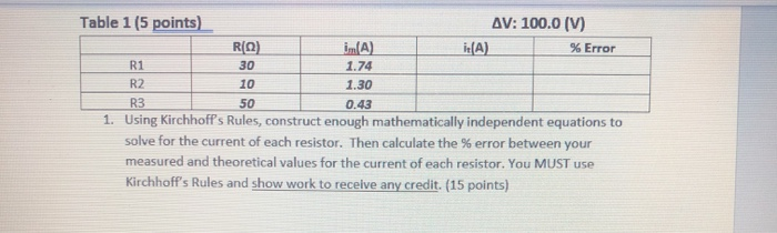 Solved R1 Table 1 (5 points) AV: 100.0 (V) R(Q) im(A) it(A) | Chegg.com