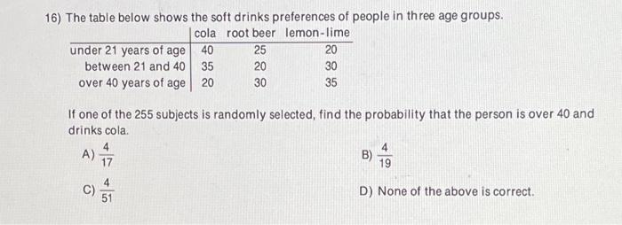 Solved 6) The table below shows the soft drinks preferences | Chegg.com