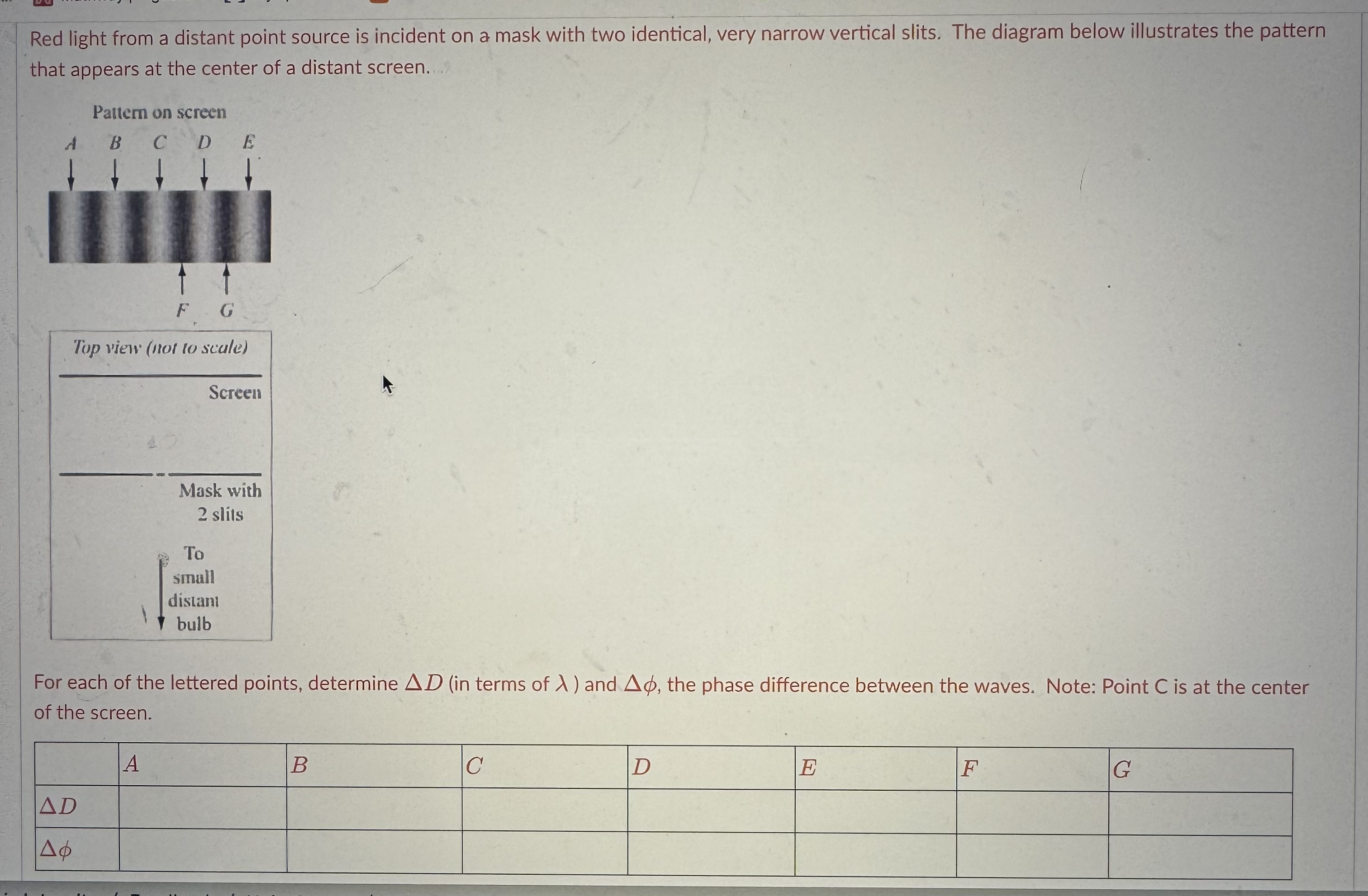 Solved Red light from a distant point source is incident on | Chegg.com