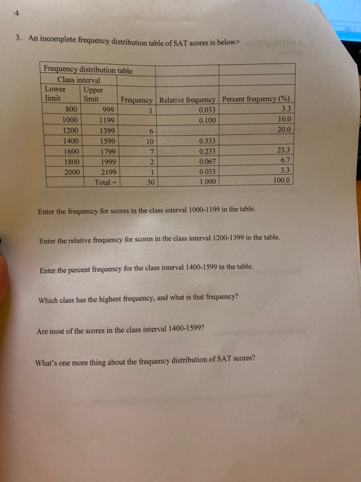 Solved 3. An incomplete frequency distribution table of SAT | Chegg.com