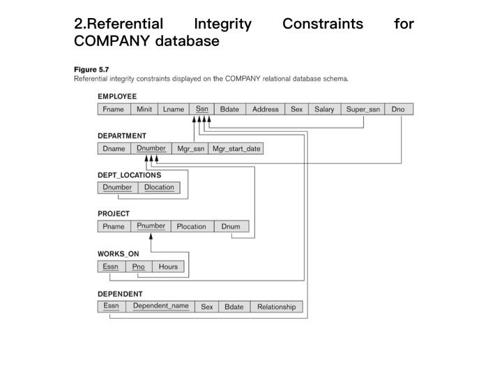 Solved Experiment 5 - Basic SQL retrieve Database Principle | Chegg.com