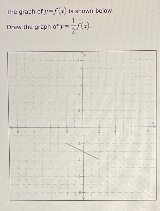 The graph of y=f(x) is shown below. 1 Draw the graph | Chegg.com