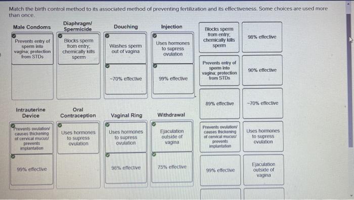Match the birth control method to its associated | Chegg.com