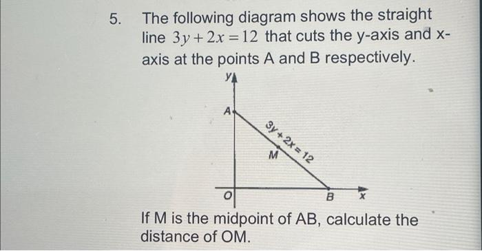 Solved The following diagram shows the straight line | Chegg.com
