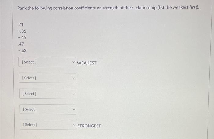 Solved Rank the following correlation coefficients on | Chegg.com