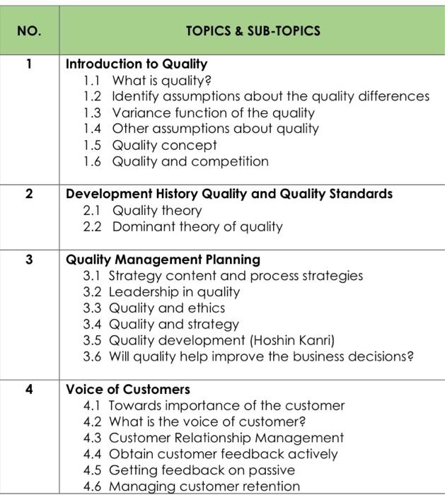 Solved NO. TOPICS & SUB-TOPICS 1 Introduction to Quality 1.1 | Chegg.com