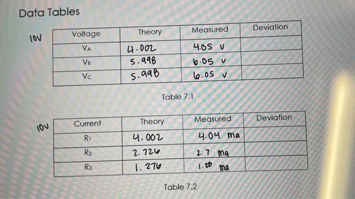 Solved Data Tables 10 V Table 7.1 10 Table 7.2Table 7.3 | Chegg.com