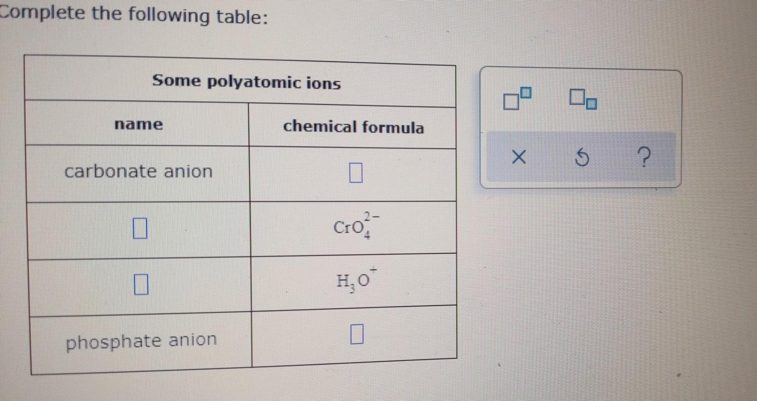 Solved Complete the following table: Some polyatomic ions Do | Chegg.com