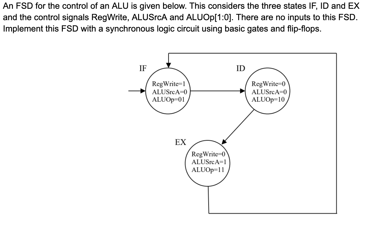 Solved An FSD for the control of an ALU is given below. This | Chegg.com