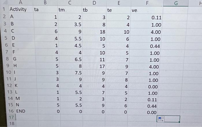 Solved I'm1. PERT: Please calculate the probability and the | Chegg.com