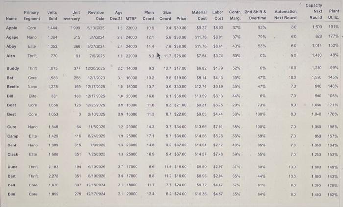 Solved The baldwin company wants to decrease its plant | Chegg.com