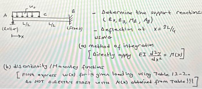 Solved - Deflection at \\( x=3 L / 4 \\) USING (a) Method of | Chegg.com