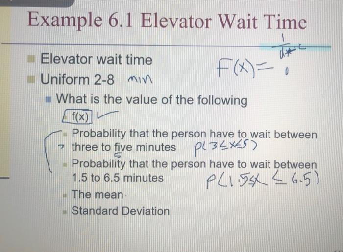 Solved Example 6.1 Elevator Wait Time F(x) = 0 ( Elevator | Chegg.com
