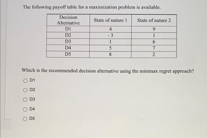 Solved The following payoff table for a maximization problem | Chegg.com