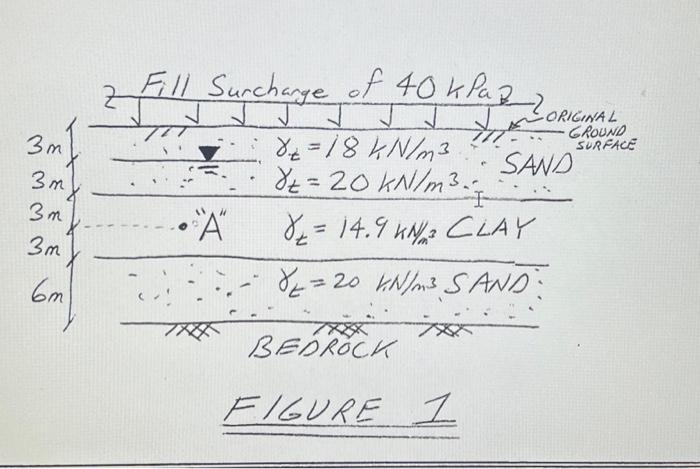 An areal surcharge (fill) is to be constructed at a | Chegg.com