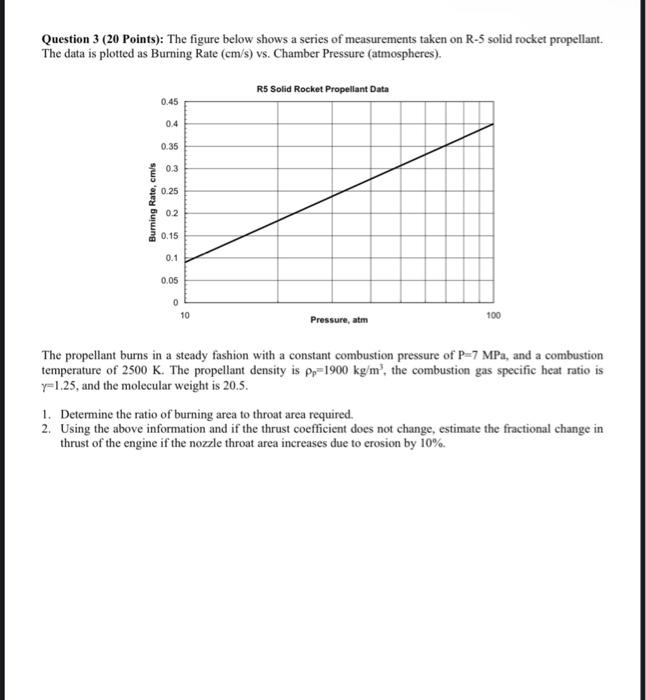 Solved Question 3 (20 Points): The figure below shows a | Chegg.com