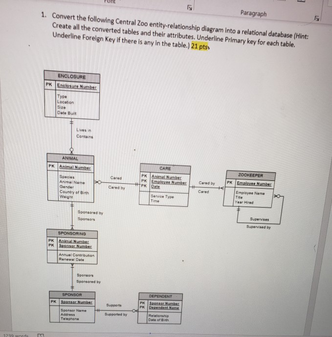 Solved Paragraph 1. Convert the following Central Zoo | Chegg.com