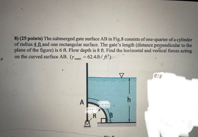 Solved ( 25 ﻿points) ﻿The submerged gate surface AB in ﻿Fig. | Chegg.com
