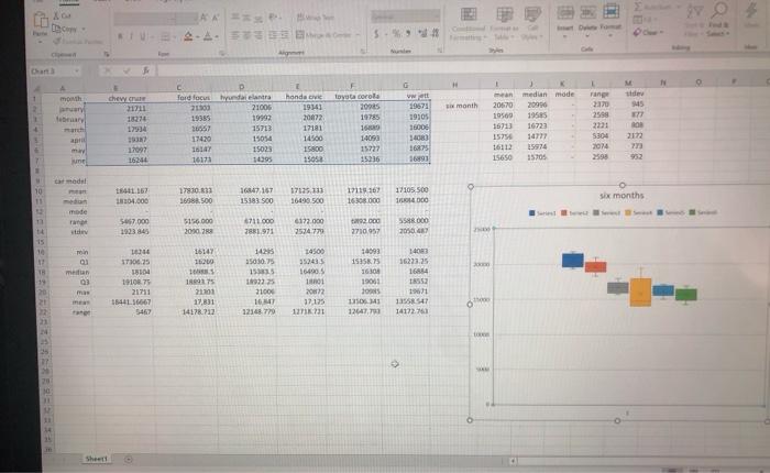 Solved please draw and explain how to draw box plot, and | Chegg.com