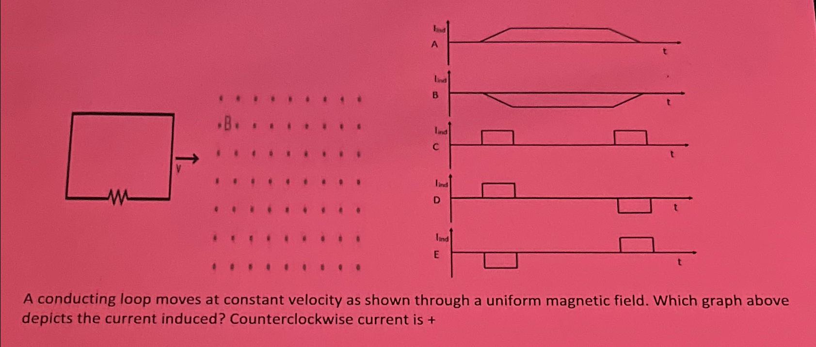 Solved A conducting loop moves at constant velocity as shown | Chegg.com