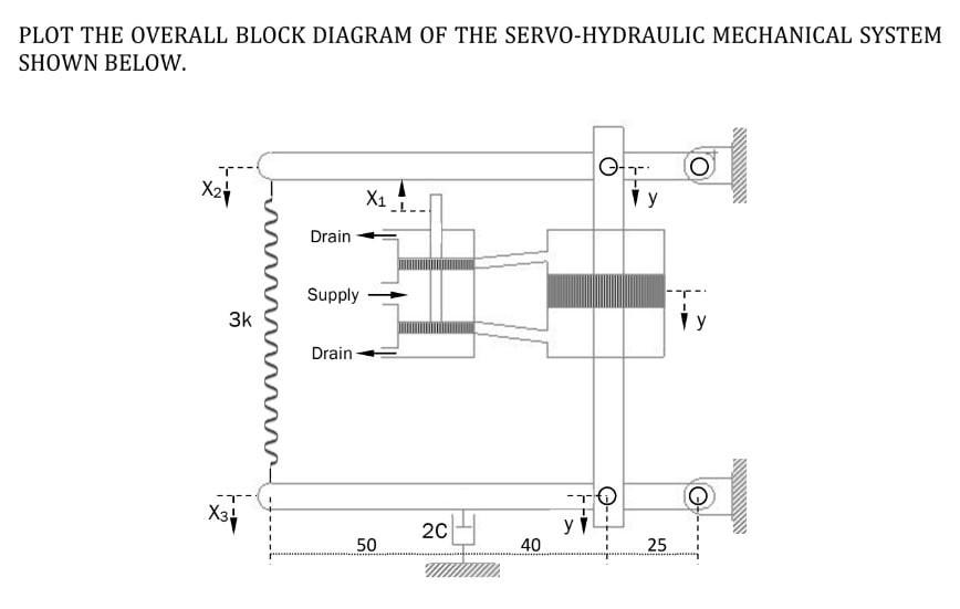 Solved PLOT THE OVERALL BLOCK DIAGRAM OF THE SERVO-HYDRAULIC | Chegg.com