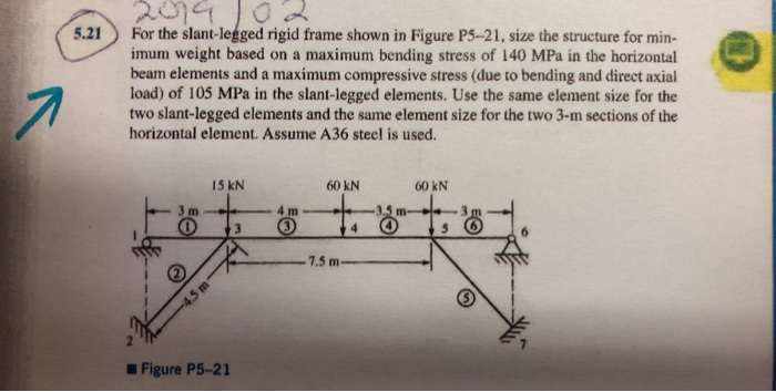 (5.21 For the slant-legged rigid frame shown in | Chegg.com