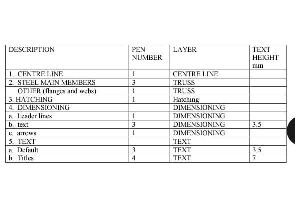 The following ECSA Exit Level Outcomes will be | Chegg.com