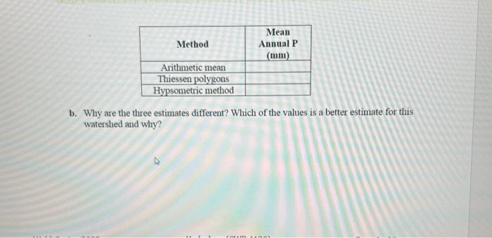 Solved Basin-wide precipitation a. A hilly watershed has a | Chegg.com