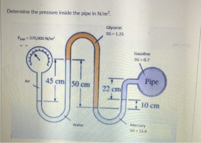 Solved Determine the pressure inside the pipe in N/m². | Chegg.com