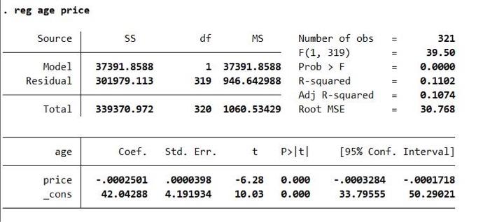reg age price Source SS df MS = II Model Residual | Chegg.com