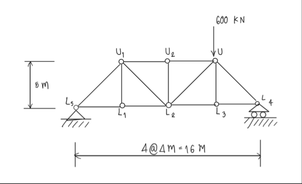 Solved 3. ﻿From the truss shown, Determine vertical | Chegg.com