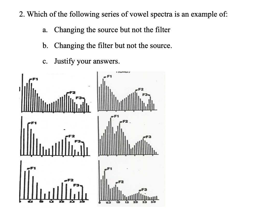 Solved Which of the following series of vowel spectra is an | Chegg.com