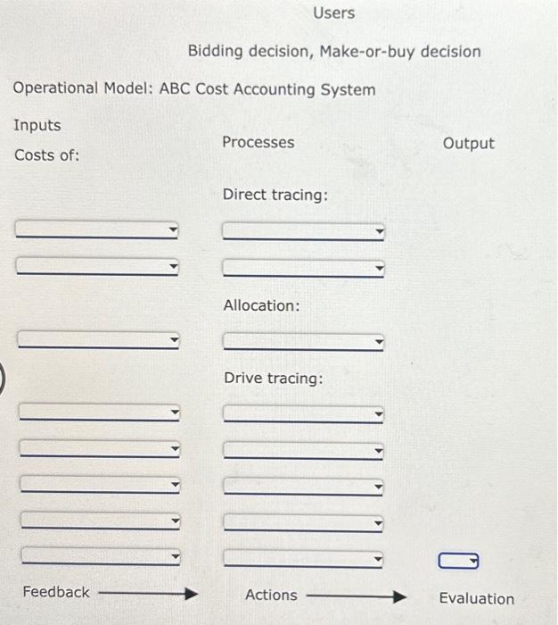 Solved 3. Select the appropriate items under the following | Chegg.com