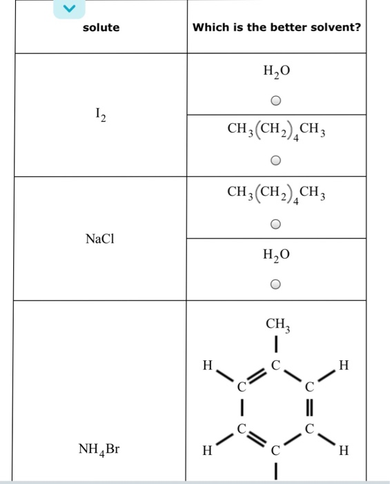 Solved solute Which is the better solvent? H0 12 CH3(CH2),CH | Chegg.com
