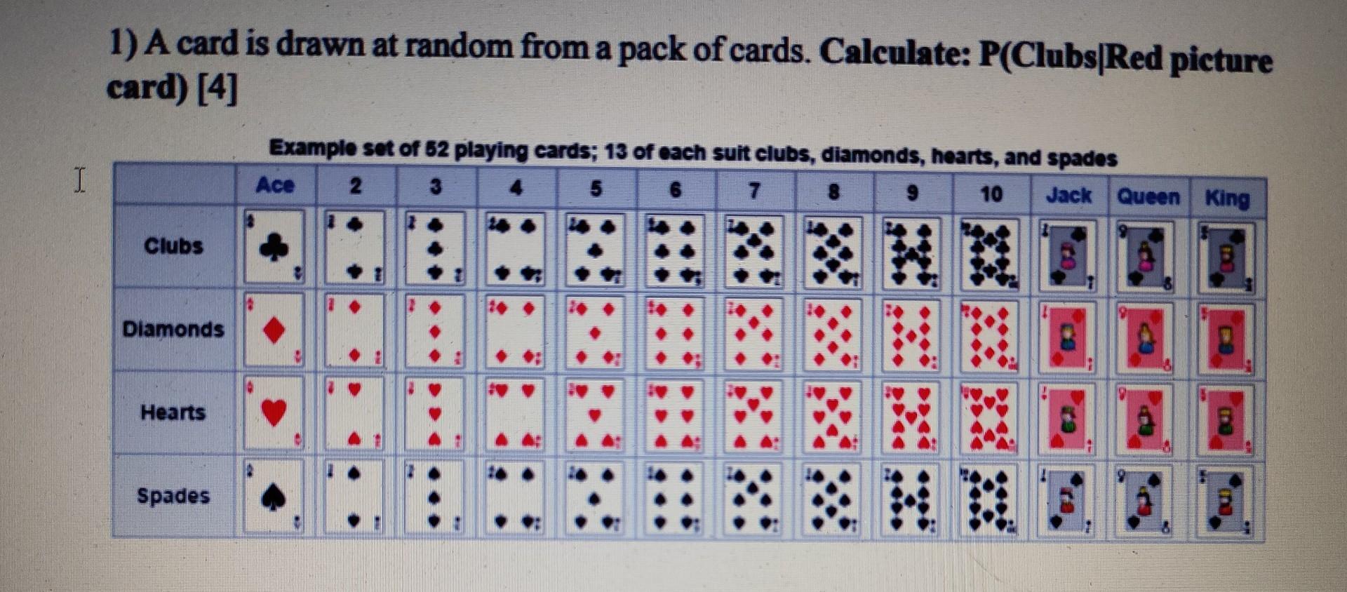 Solved 1) A card is drawn at random from a pack of cards. | Chegg.com