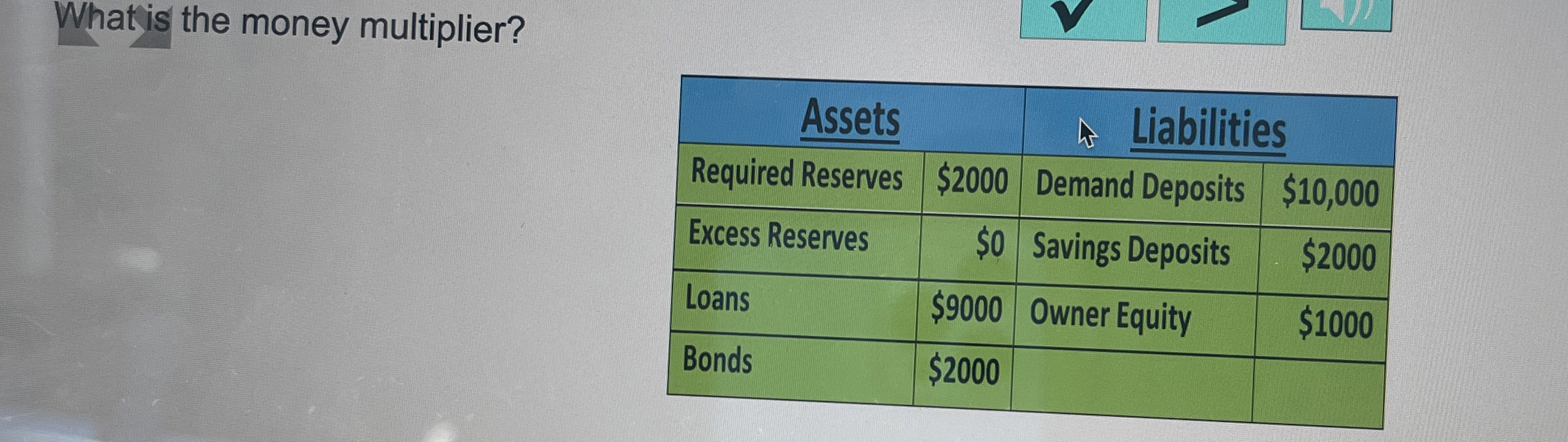 Solved What is the money | Chegg.com