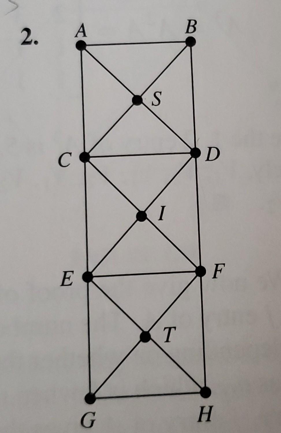 Solved Use breadth-first search algorithm to determine the | Chegg.com