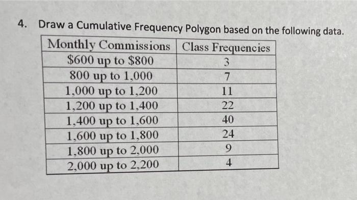 Solved up to $800 4. Draw a Cumulative Frequency Polygon | Chegg.com