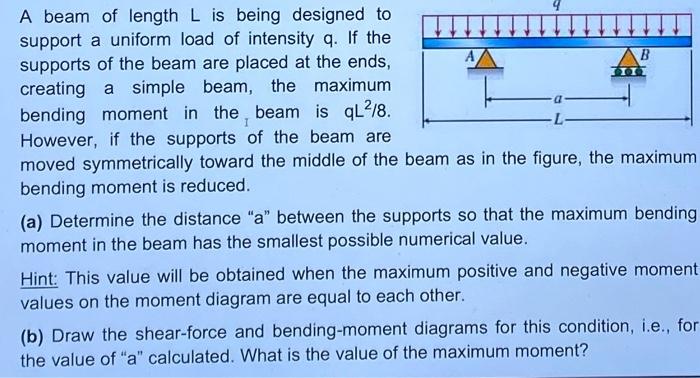 Solved A beam of length L is being designed to support a | Chegg.com