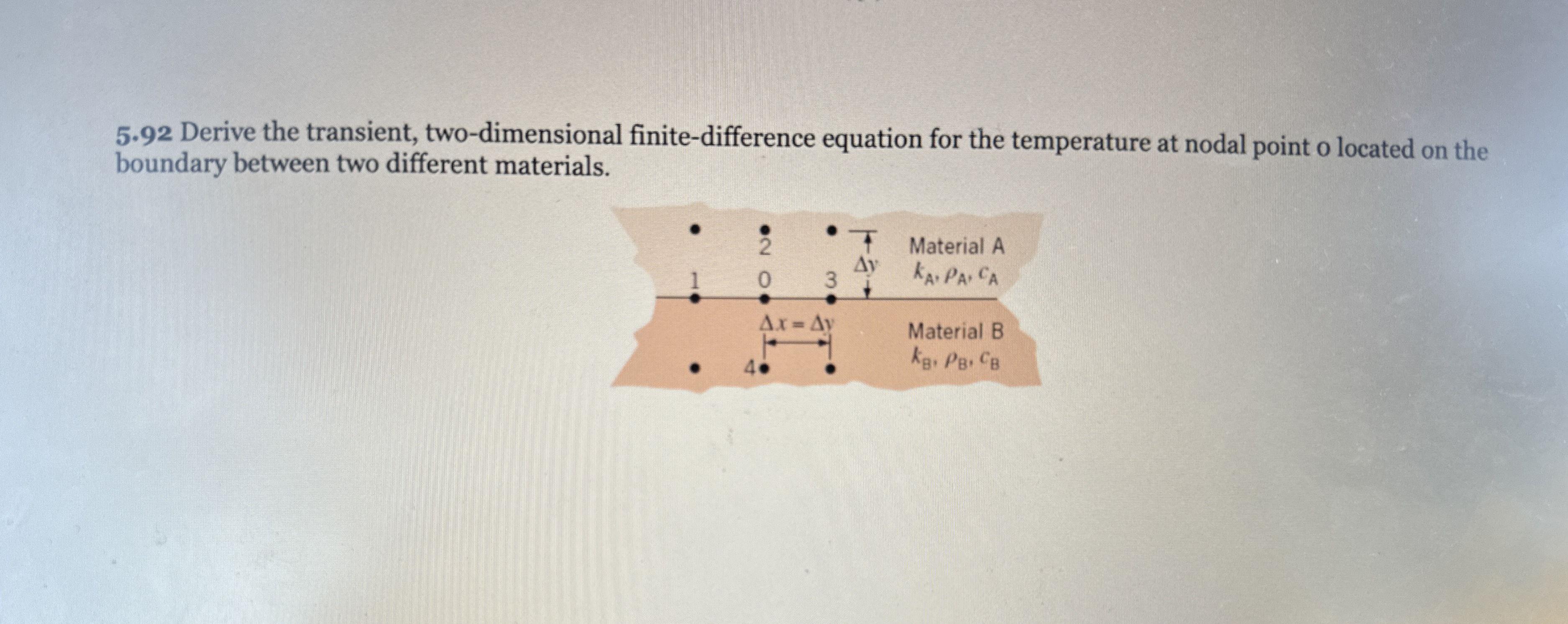 Solved 5.92 ﻿Derive the transient, two-dimensional | Chegg.com