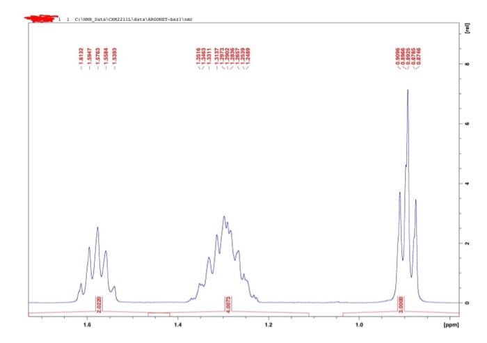 Solved Identify unknown solid with IR, MS, & NMRAnnotate | Chegg.com