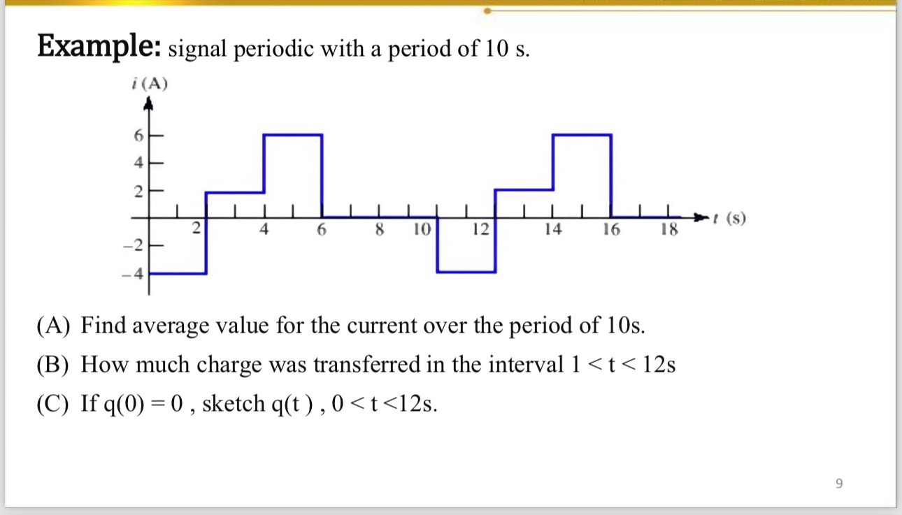 Example: signal periodic with a period of | Chegg.com