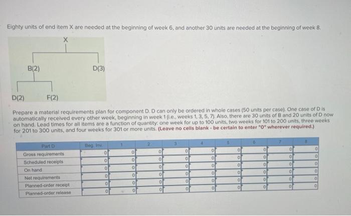Solved Eighty units of end item X are needed at the | Chegg.com