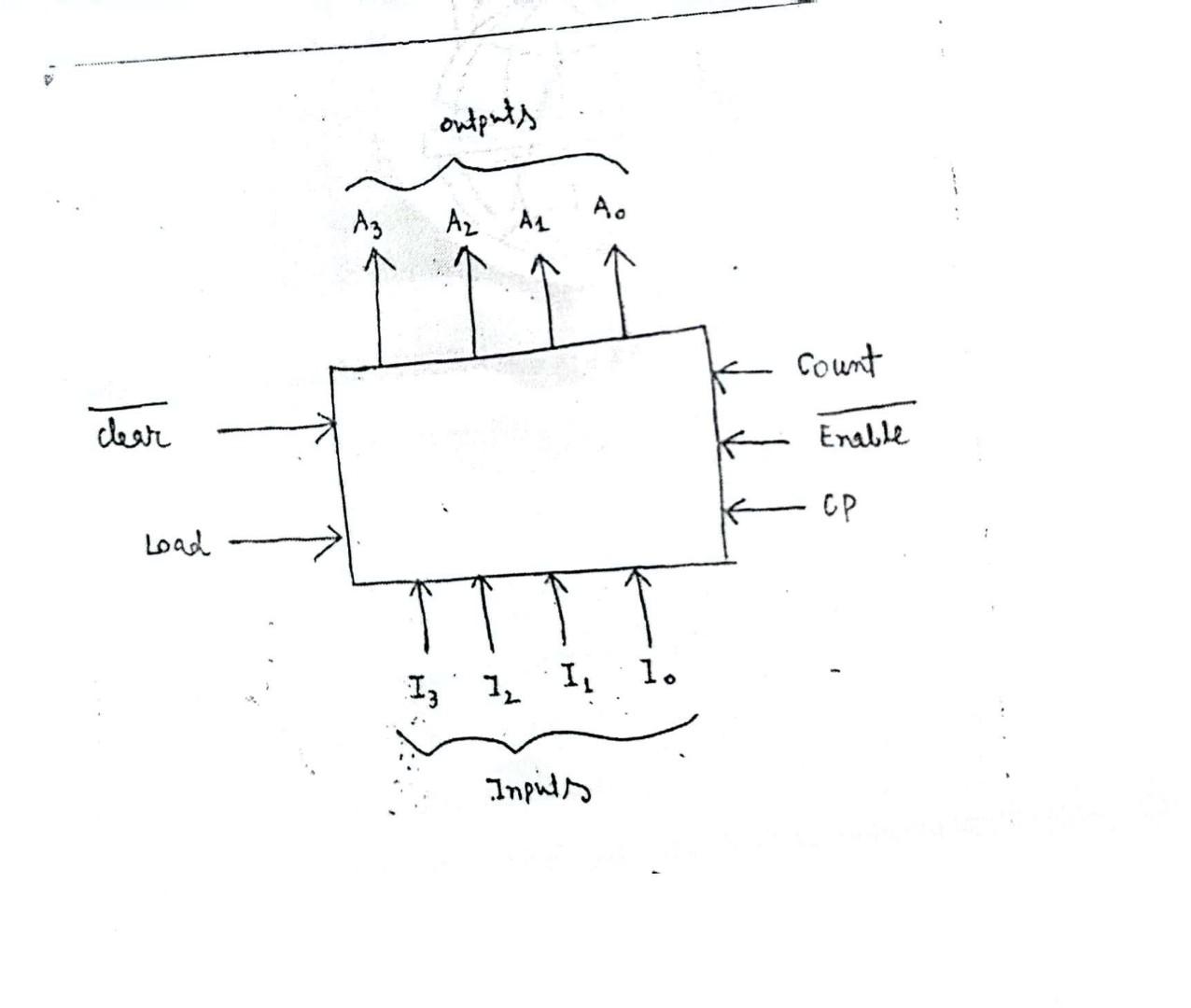 Solved Design a counter that will count from 10 to 14 using | Chegg.com