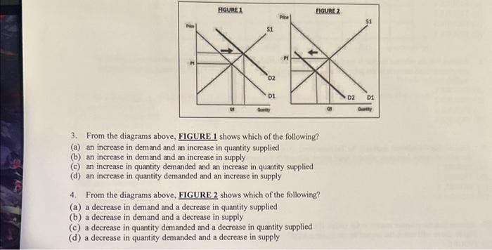 Solved 3. From the diagrams above, FIGURE 1 shows which of | Chegg.com