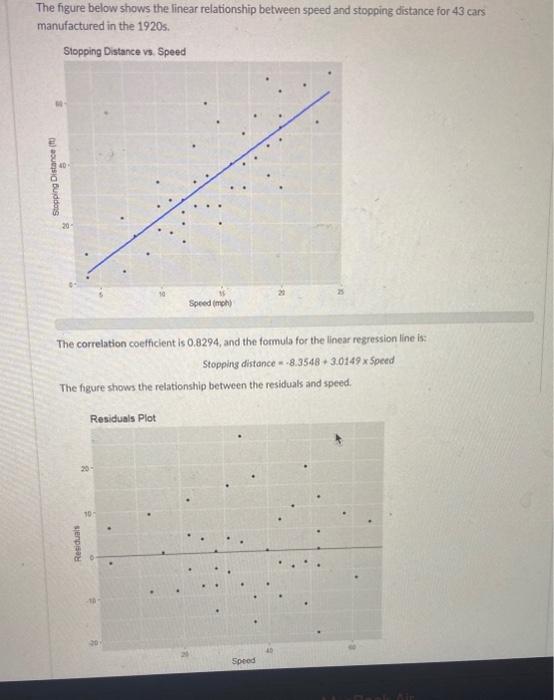 Solved Please help.The figure below shows the linear | Chegg.com