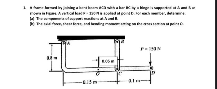Solved 1. A frame formed by joining a bent beam ACD with a | Chegg.com