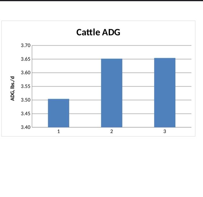 Solved Please help me make a graph for the ADG I put an | Chegg.com